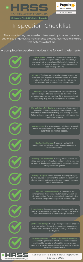 Fire & Life Safety Inspection Checklist Infographic - High Rise ...