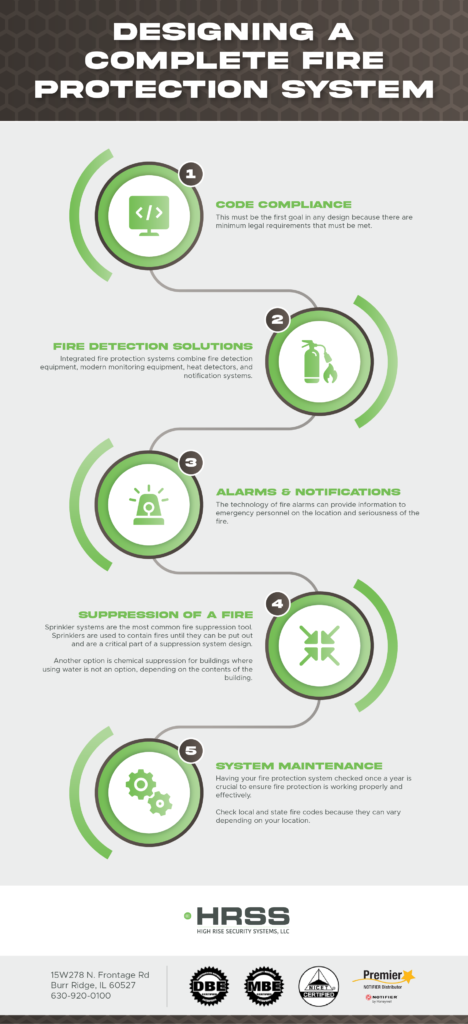 Designing A Complete Fire Protection System- Infographic - High Rise ...