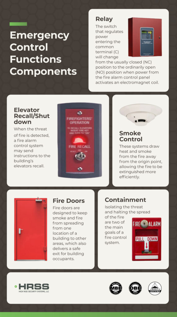 Emergency Control Functions- Infographic - High Rise Security Systems/SMG