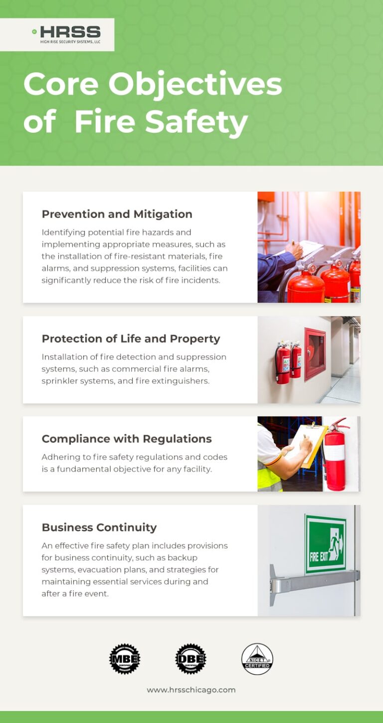 Core Objectives of Fire Safety - Infographic - High Rise Security ...