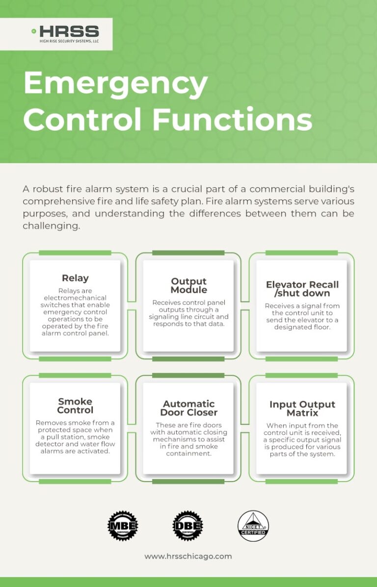Emergency Control Functions- Infographic - High Rise Security Systems/SMG